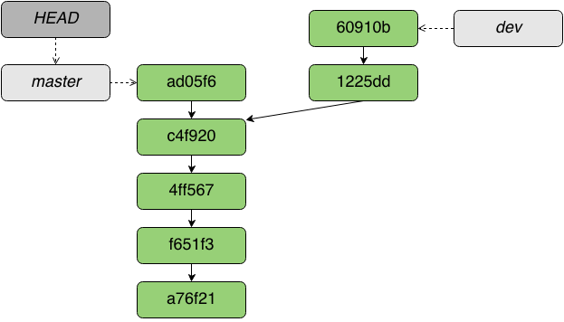 Введення в Git
