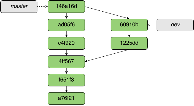 Введення в Git